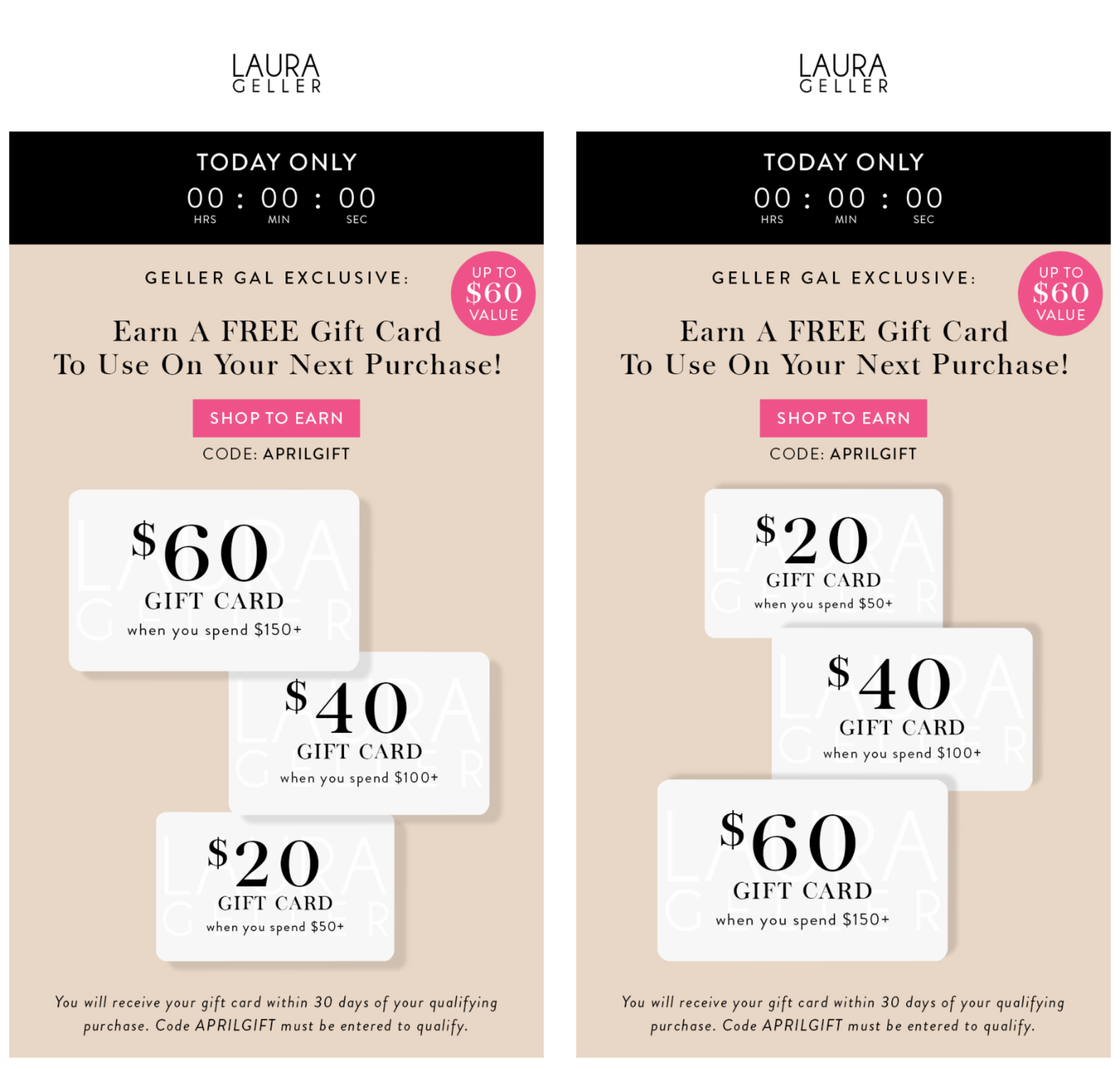 We Test Everything: Surprise Plot Twist for Cascading Offers - Alchemy Worx